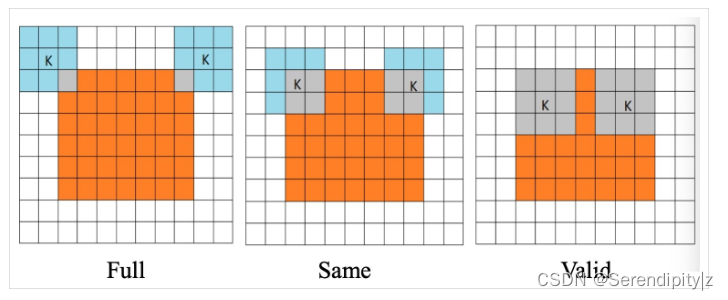 基于MLP和CNN的姓氏分类-CSDN博客