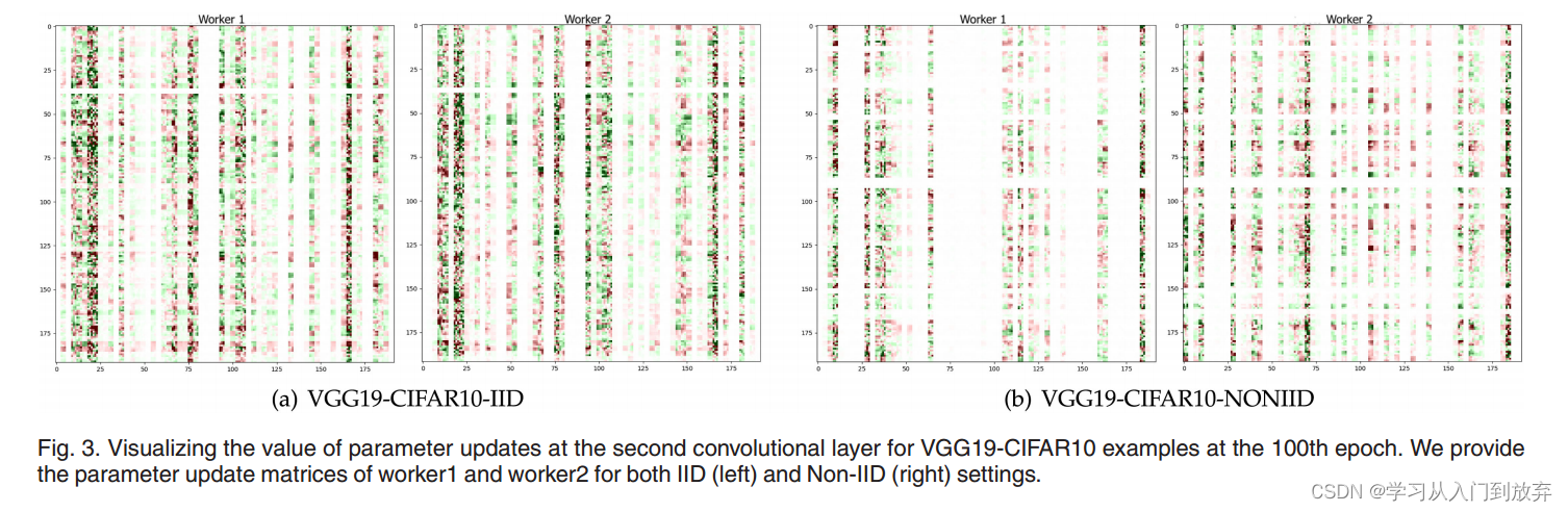 FedSCR: Structure-Based Communication Reduction for Federated Learning阅读笔记_pfedscr 算法-CSDN博客