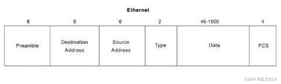 计算机网络OSI/RM参考模型、TCP/IP参考模型等_rm参考模型是干嘛的-CSDN博客