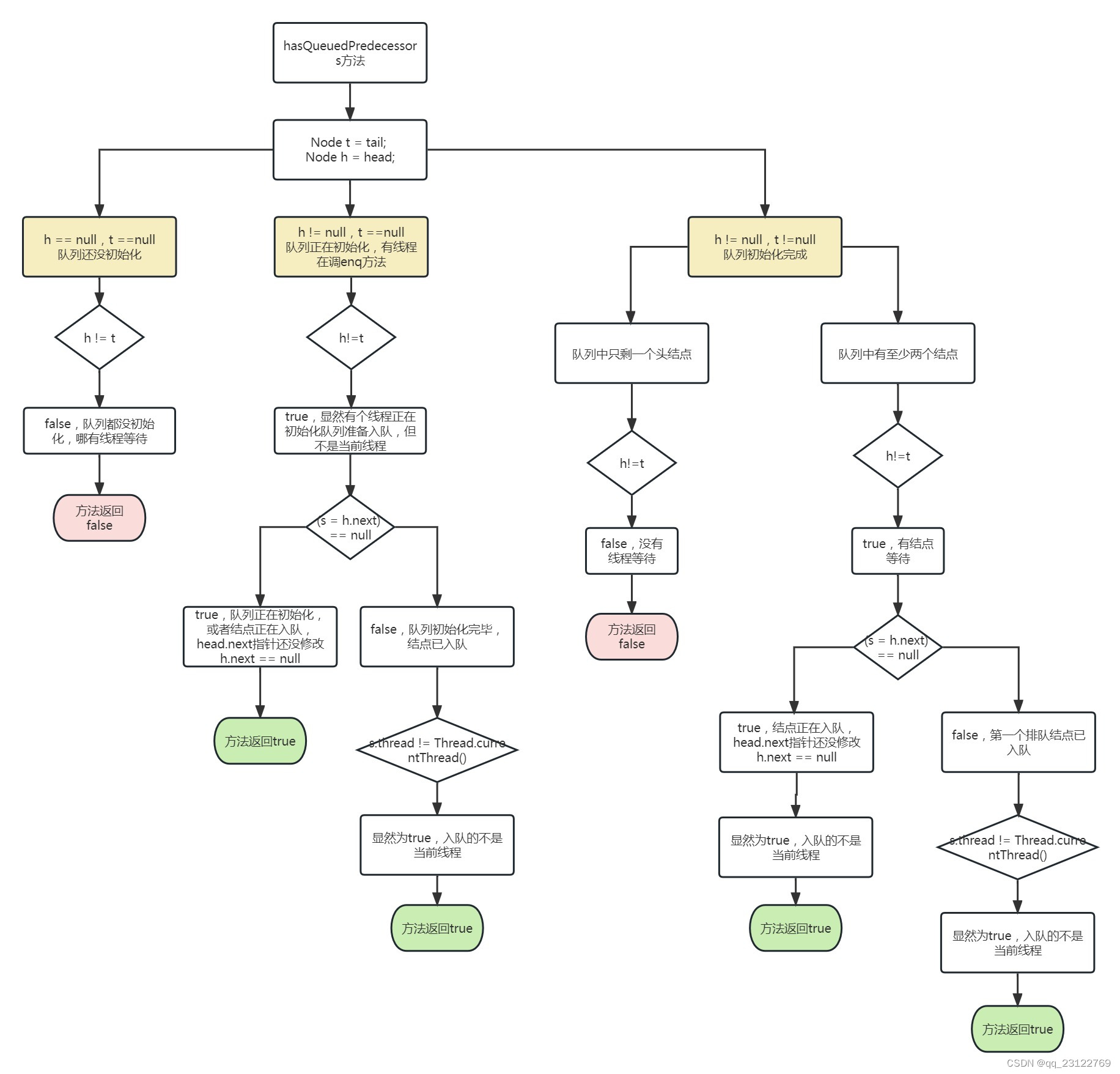 java基础 - ReentrantLock_java reentrantlock-CSDN博客