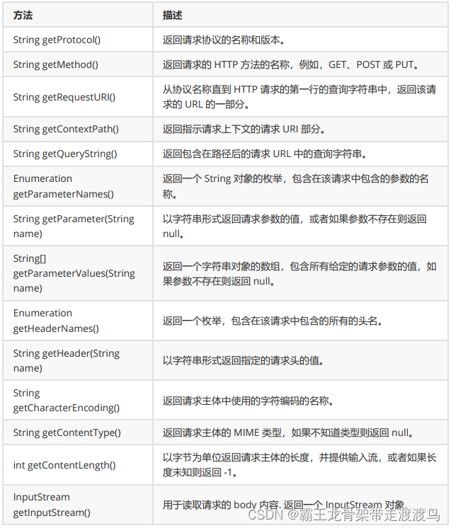 Servlet_tomcat context path怎么填-CSDN博客