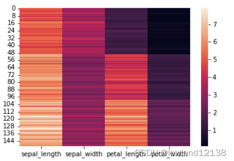 Python Seaborn绘图后想添加分段线_seaborn库中cmap如何分段显示-CSDN博客