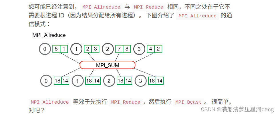 4. 初探MPI——集体通信_scatter mpi-CSDN博客