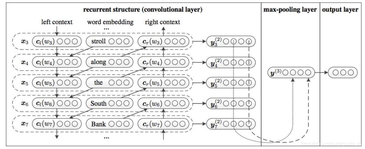 【文本分类】常见文本分类深度学习模型汇总_文本分类模型-CSDN博客