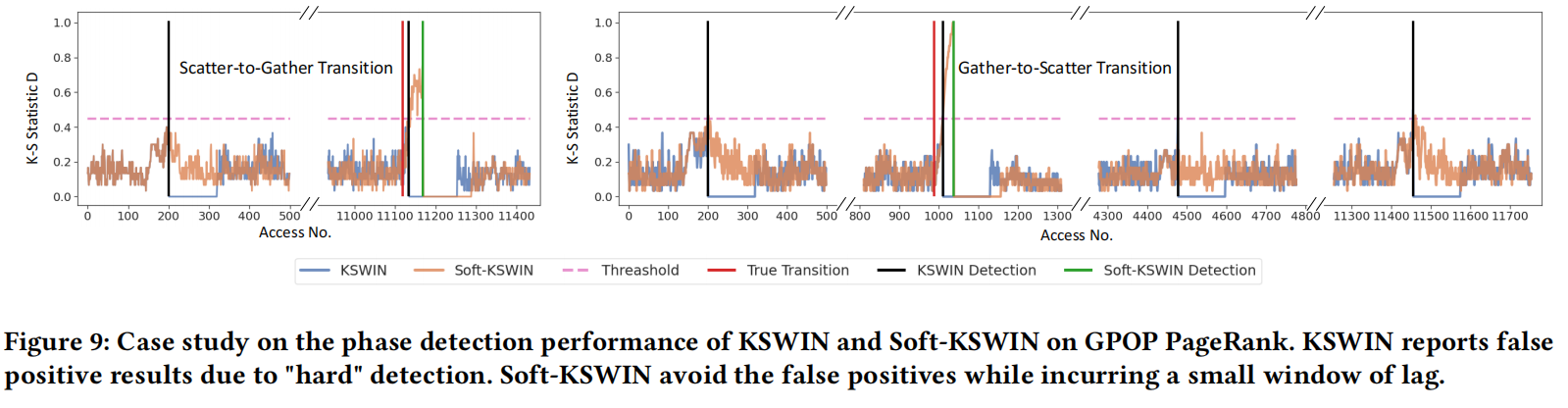 论文阅读，Domain Specific ML Prefetcher for Accelerating Graph Analytics（一）_kswin-CSDN博客