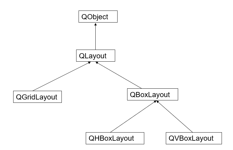 Qt GUI编程 基础入门_qtgui-CSDN博客