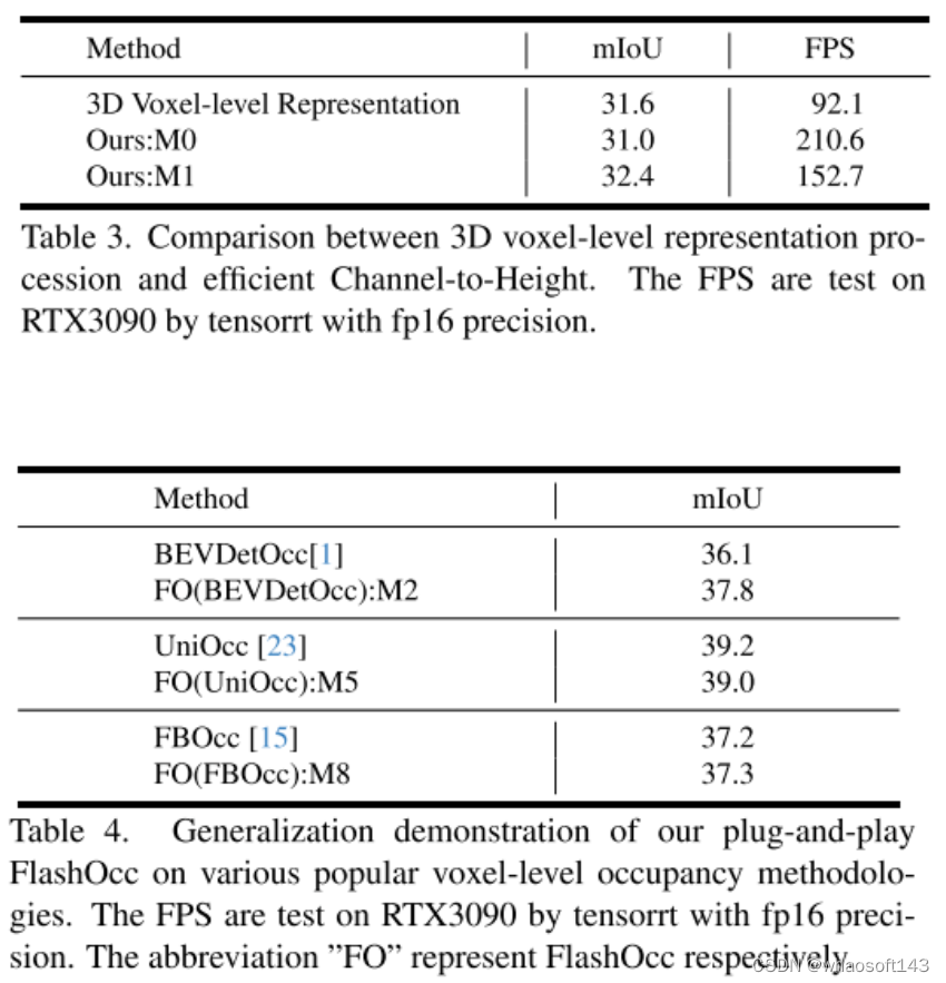 FlashOcc_flashocc: fast and memory-efficient occupancy pred-CSDN博客