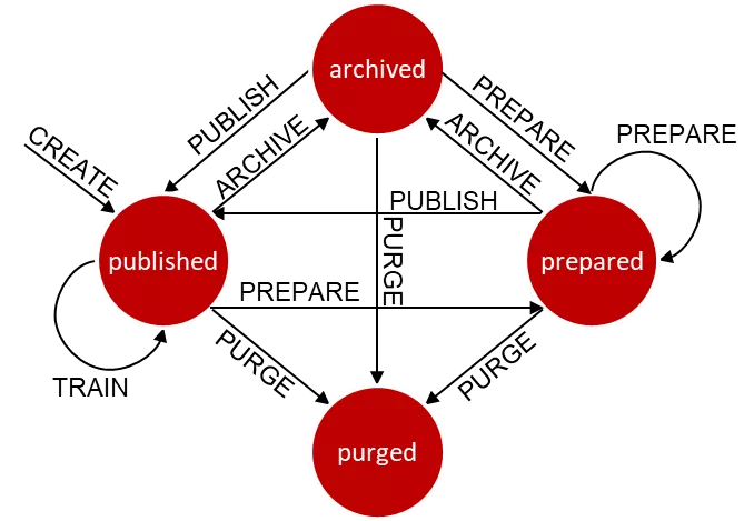 解密openGauss DB4AI框架的内部机理_人工智能_openGauss社区-华为开发者空间