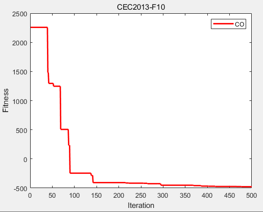 CEC2013（MATLAB）：猎豹优化算法（The Cheetah Optimizer，CO）求解CEC2013-CSDN博客