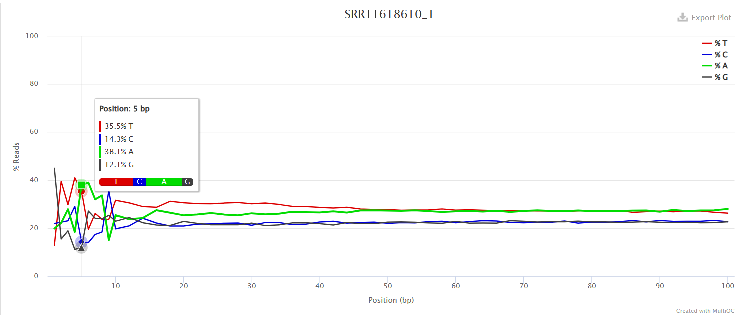 RNA-seq——上游分析练习2（数据下载+trim-galore+hisat2+samtools+featureCounts）_上游分析实战 ...
