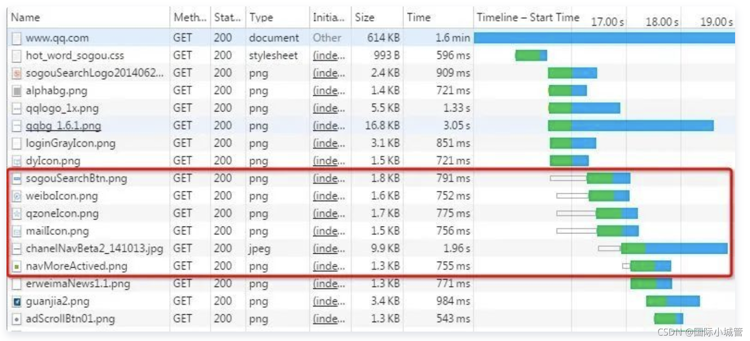 http, https, http2,简单整理-CSDN博客