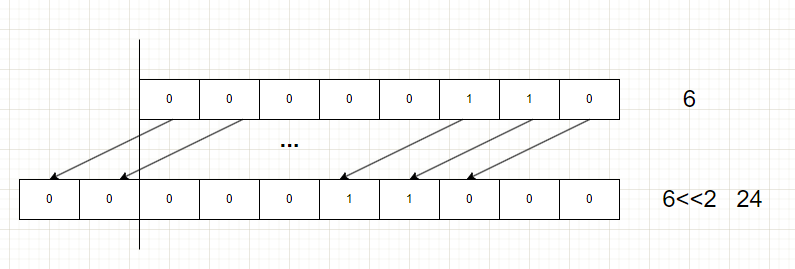 深入解析java中的位运算符：＜＜、＞＞和＞＞＞java Csdn博客