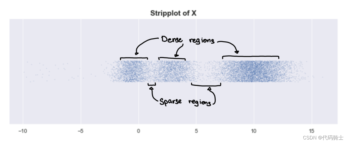 【python机器学习深度学习】学习笔记4——进阶学习machine Learning模型与算法应用——12种聚类算法说明与归纳聚类算法有哪几种 Csdn博客