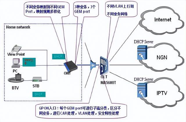 F5G网络规划设计_f5g网络建设-CSDN博客