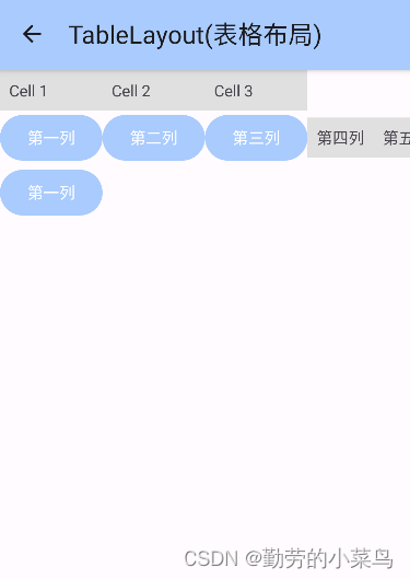 Android Studio开发学习（六）———TableLayout(表格布局)、FrameLayout(帧布局)-CSDN博客