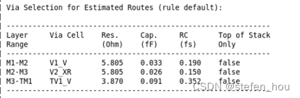 ccopt的log详解_innovus ccopt cluster mode有什么用-CSDN博客