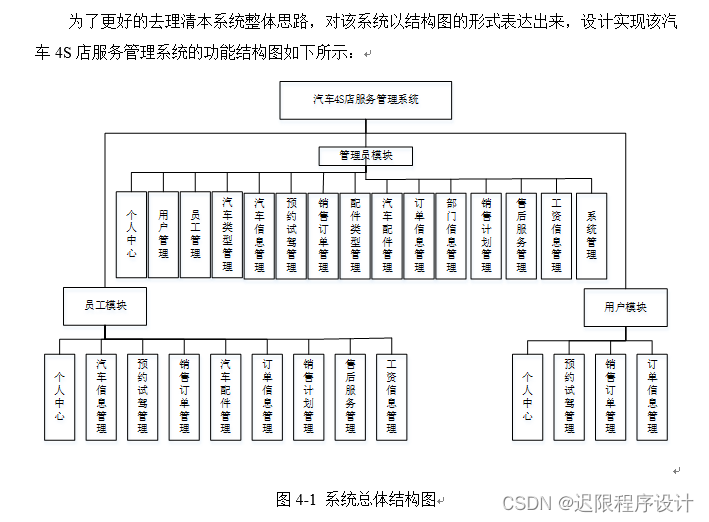 java/php/node.js/python汽车4S店服务管理系统【2024年毕设】-CSDN博客