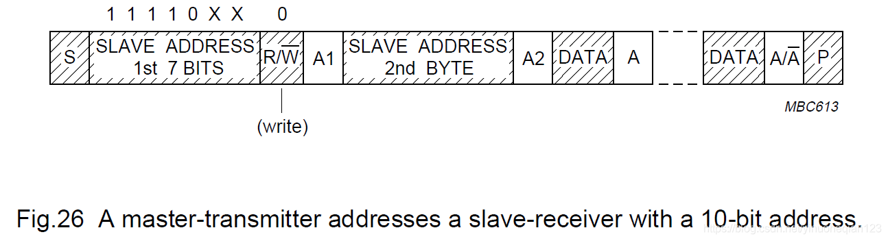 I2C协议研读（九）：十位寻址_i2c10位寻址-CSDN博客
