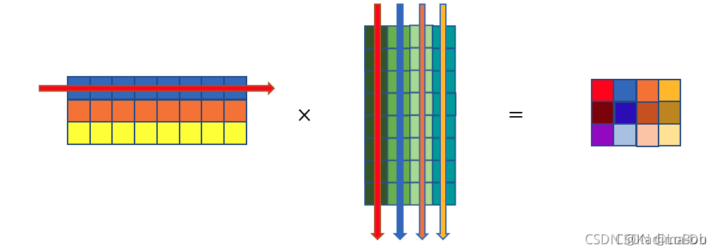 【Pytorch实现】——深入理解im2col（详细图解）_pytorch im2col-CSDN博客