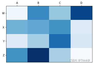 （Python）使用Matplotlib将x轴移动到绘图顶部_matplotlib 仅在上方显示横轴-CSDN博客