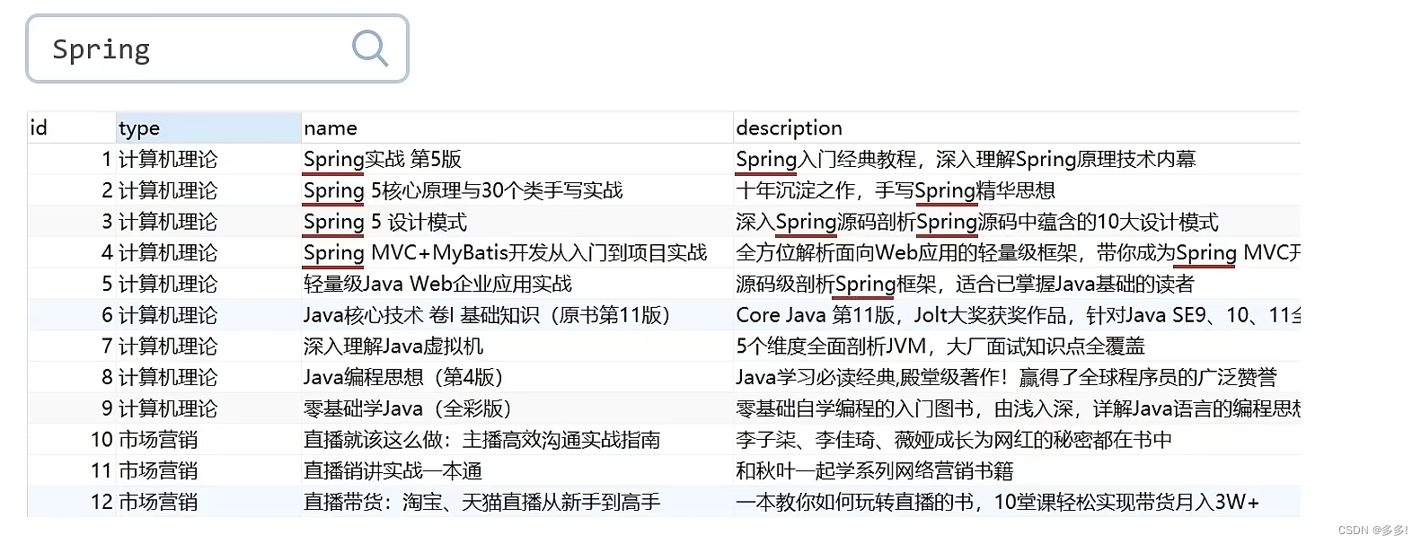 微服务SpringCloud ES分布式全文搜索引擎简介 下载安装及简单操作入门-CSDN博客