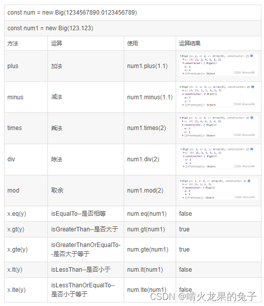 面试：解决数字精度丢失_number.toprediction没有保留固定位数-CSDN博客