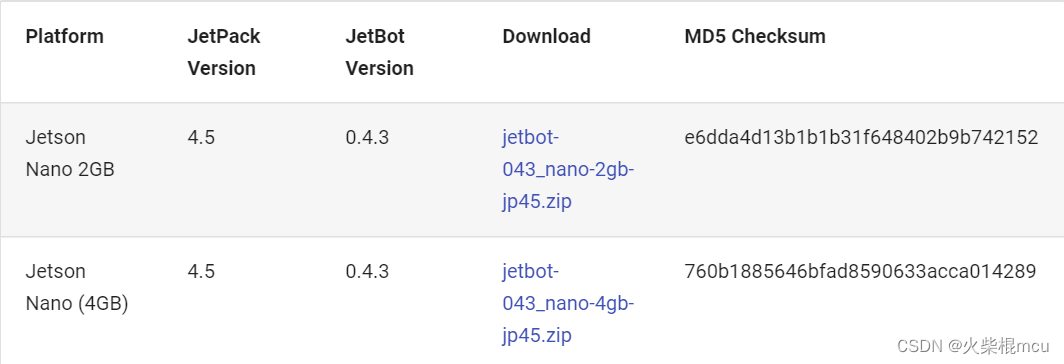 Jetson Nano (4GB)烧写jetbot Image_jetson nano image-CSDN博客