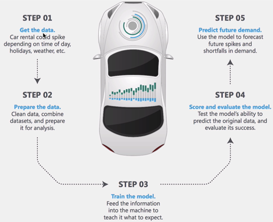 TensorFlow 03(Keras)_tensorflow3 怎么用keras-CSDN博客