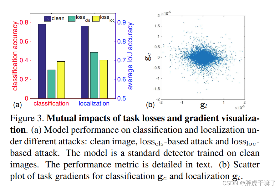 论文阅读——Towards Adversarially Robust Object Detection-CSDN博客