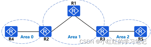 HCIP-Datacom-ARST自选题库__OSPF判断【46道题】_display ospfv3 peer verbose-CSDN博客