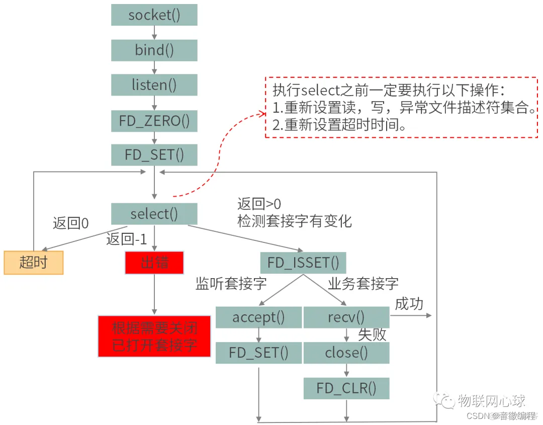 详解网络通讯框架netty原理，看这一篇就够了netty框架原理 Csdn博客 