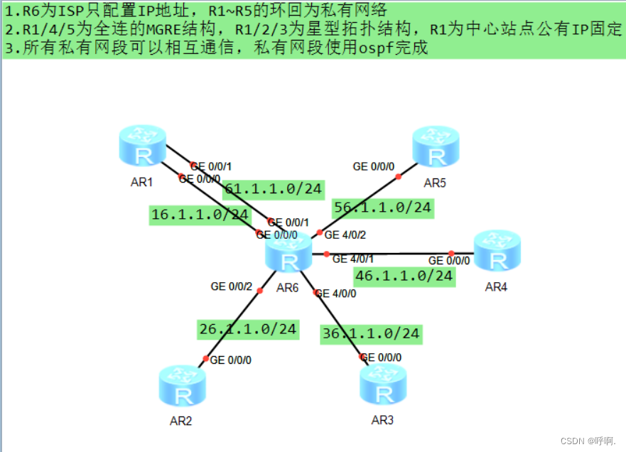 MGRE-OSPF实验报告-CSDN博客