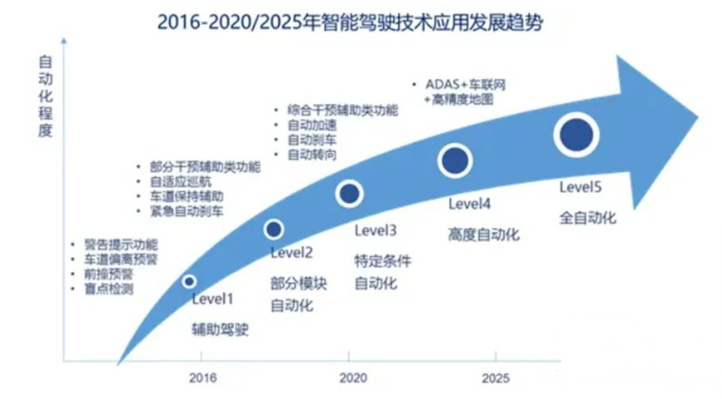 2024年爆火的车载测试都需要具备哪些能力?_车载测试需要掌握什么技能-CSDN博客