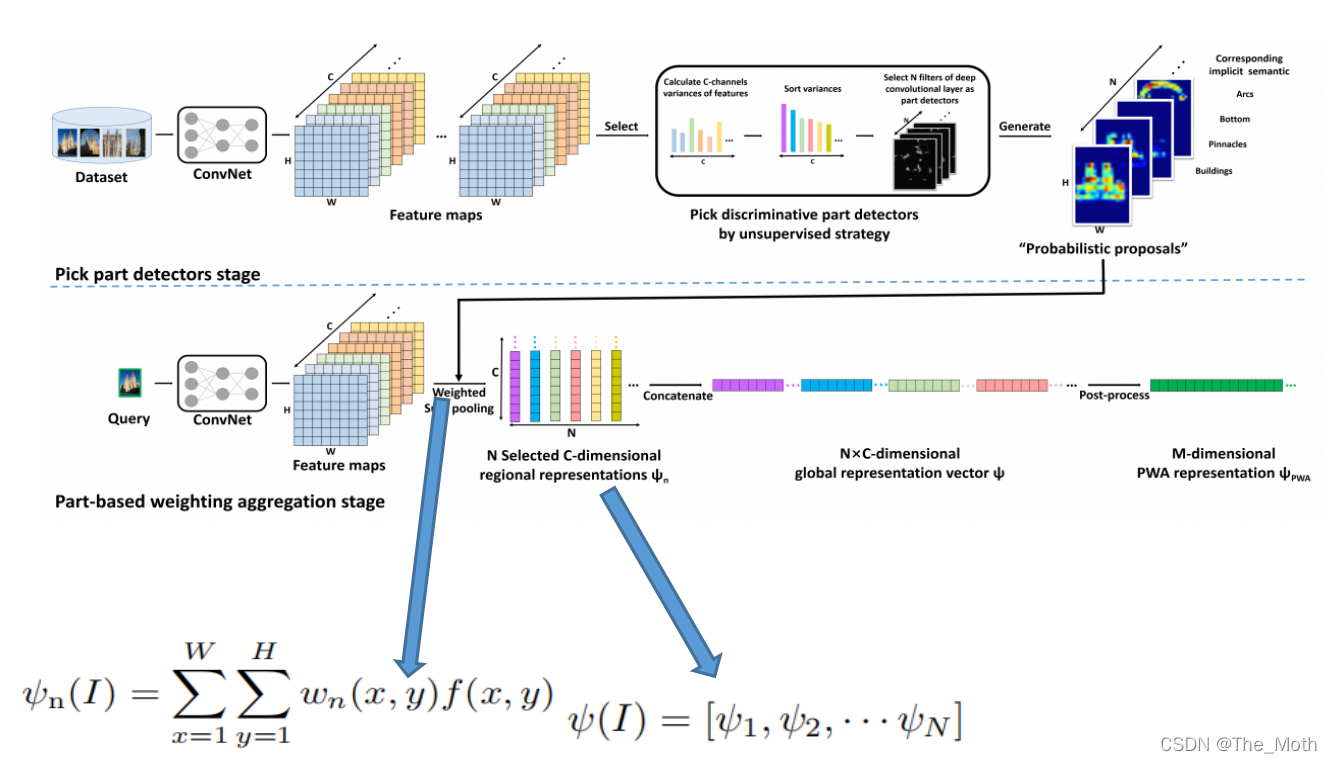 《Unsupervised Part-based Weighting Aggregation of Deep Convolutional Features for Image ...