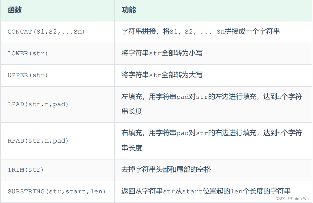 Mysql中几种常见的函数及具体操作各类数据库函数使用教程 Csdn博客 