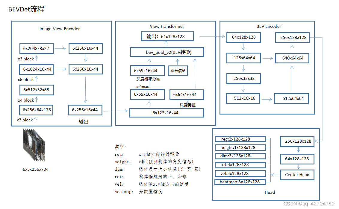 BEVdet结构图-CSDN博客