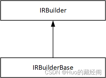 LLVM IRBuilder：创建与插入LLVM IR指令的接口-CSDN博客