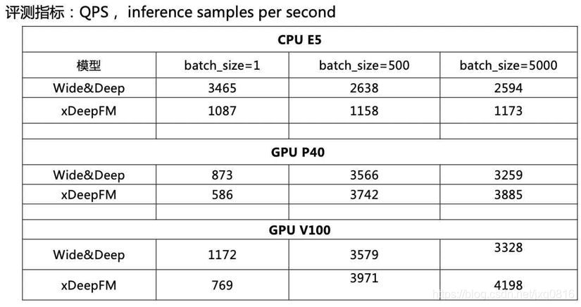 双DNN排序模型：在线知识蒸馏在爱奇艺推荐的实践_xdeepfm cpu性能-CSDN博客