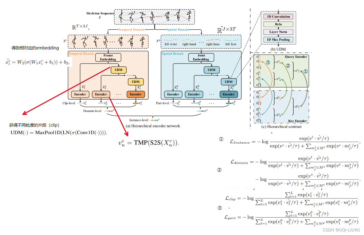 论文笔记：Hierarchical Contrast for Unsupervised Skeleton-based Action Representation Learning ...