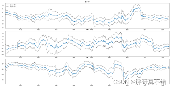 Python实现滚动回归模型(RollingOLS算法)项目实战-CSDN博客