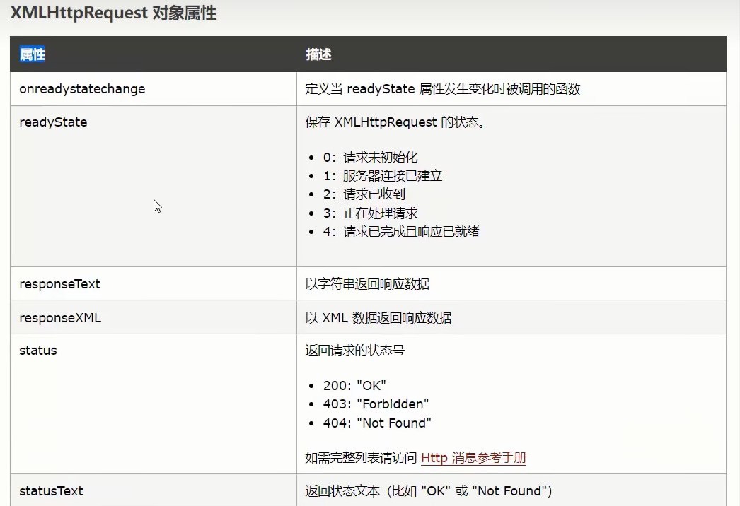 Vue——Ajax介绍以及案例和Axios使用_ajax_北岭山脚鼠鼠-华为开发者空间
