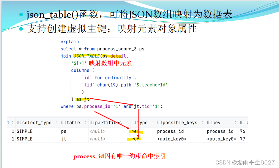 MySQL---JSON的用法讲解_mysql json-CSDN博客