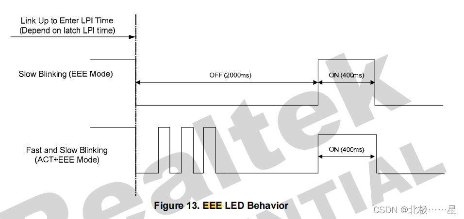 设置8211网口方法并关闭EEE模式-CSDN博客