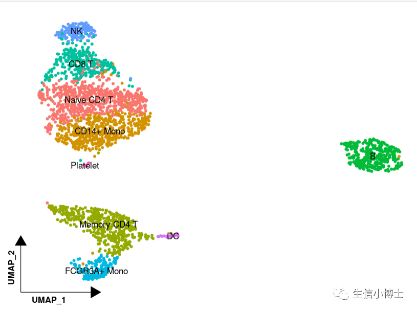 一文掌握seurat的umap新姿势，定制你的UMAP图_umap配色-CSDN博客