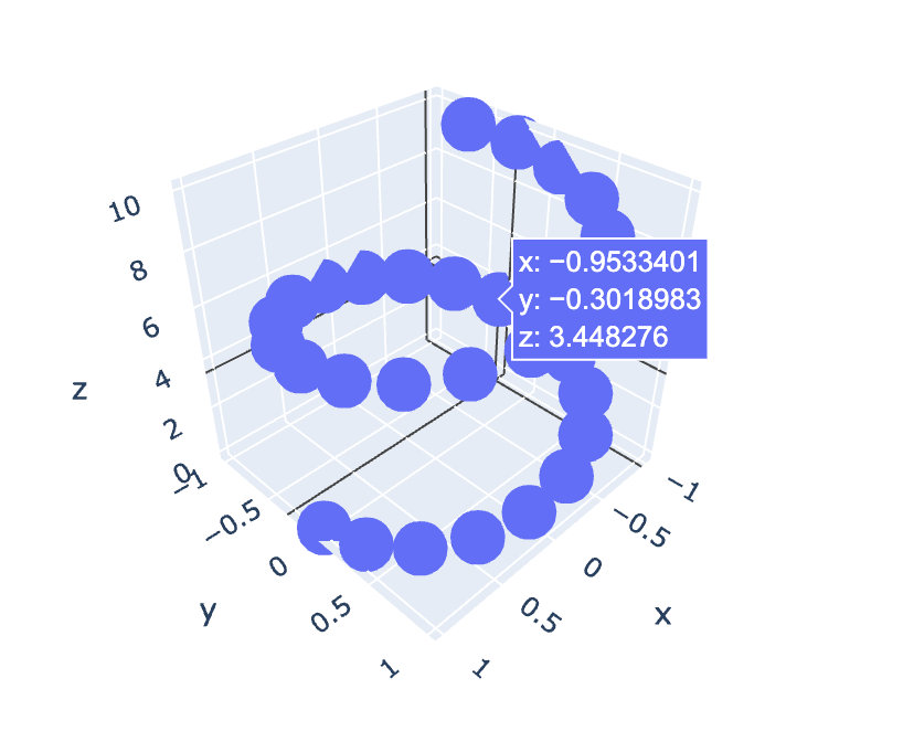 高级可视化神器Plotly玩转散点图_plotly-go-CSDN博客