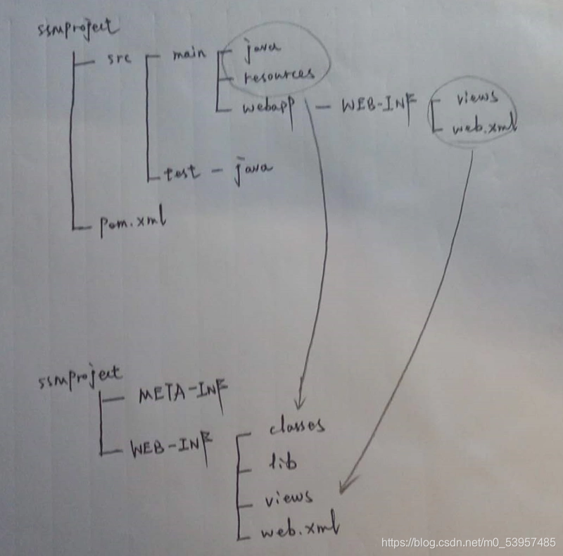 java项目中的classpath_java org.apache.metamodel.util.classpathresource;-CSDN博客