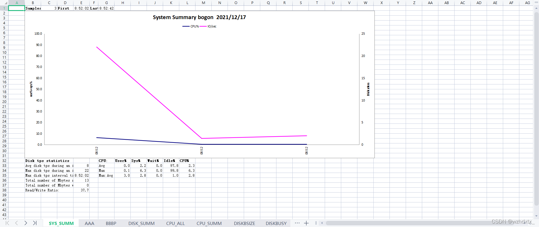 day004--nmon监控_nmon执行后生成的文件放哪了-CSDN博客