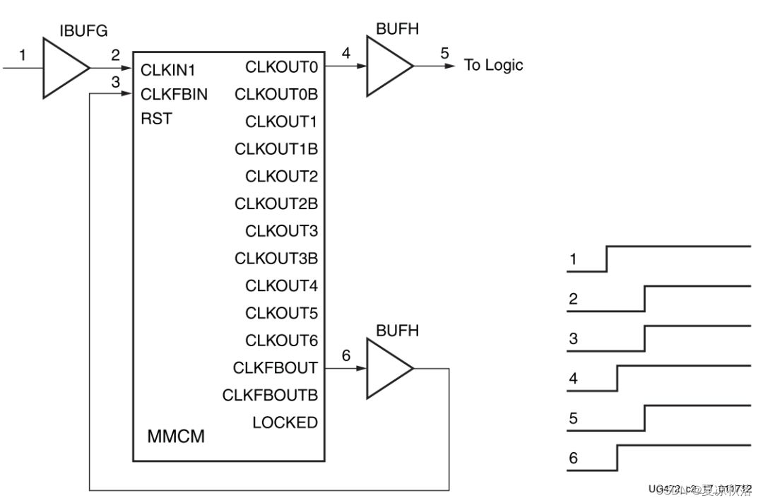 【vivado】CLOCK_DEDICATED_ROUTE_clock dedicated route-CSDN博客