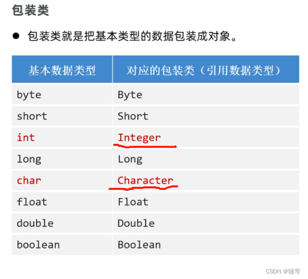 Java基础：理解基本数据类型包装类、装箱拆箱与字符串转换 Csdn博客 