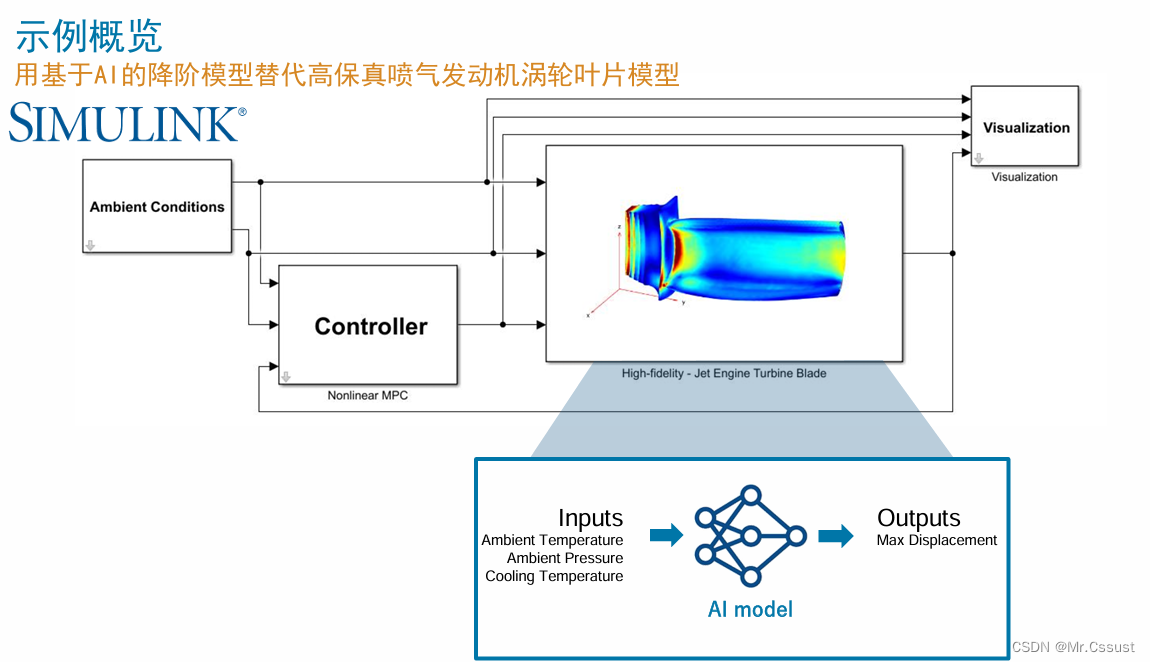 【文献阅读】应用人工智能在Simulink中开发软件_ai simulink-CSDN博客